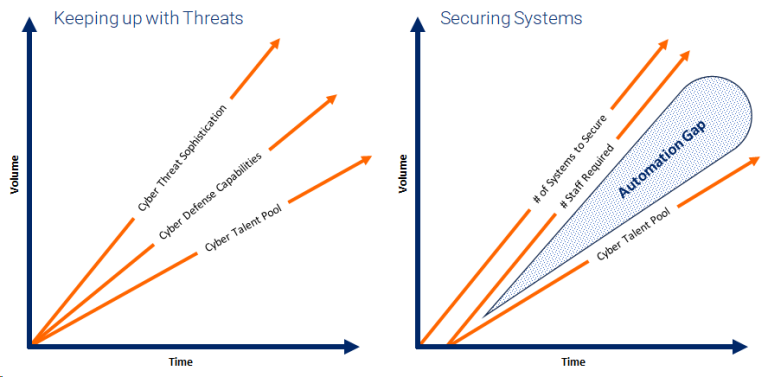 The Shift Toward Continuous Authorization: Embracing Automation in ...